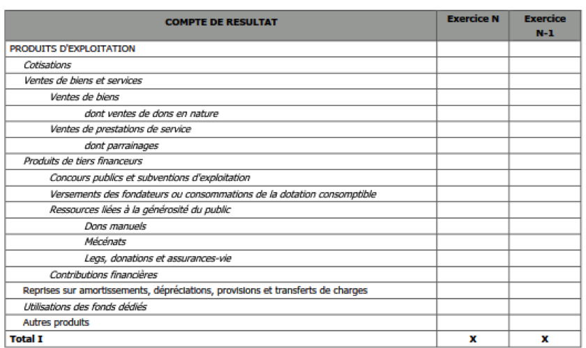 La reforme du cadre comptable des associations en 2020 – Institut ISBL