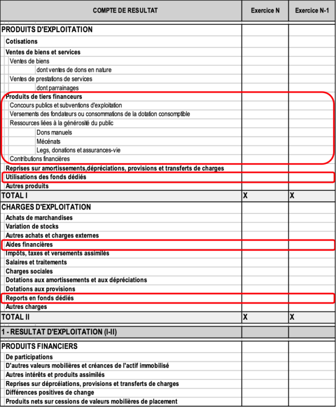 La reforme du cadre comptable des associations en 2020 – Institut ISBL