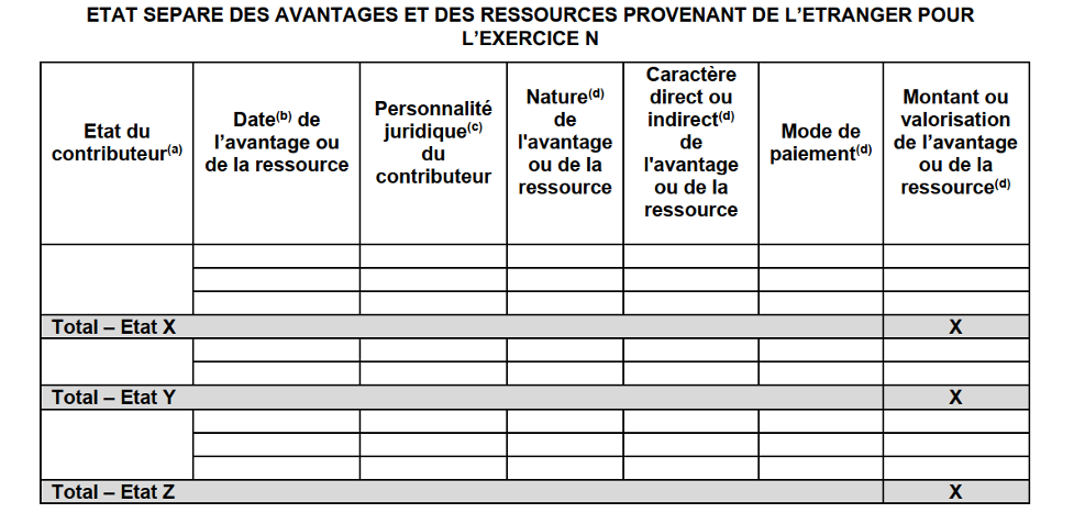 Les évolutions 2020 2021 2022 du règlement comptable des associations ...