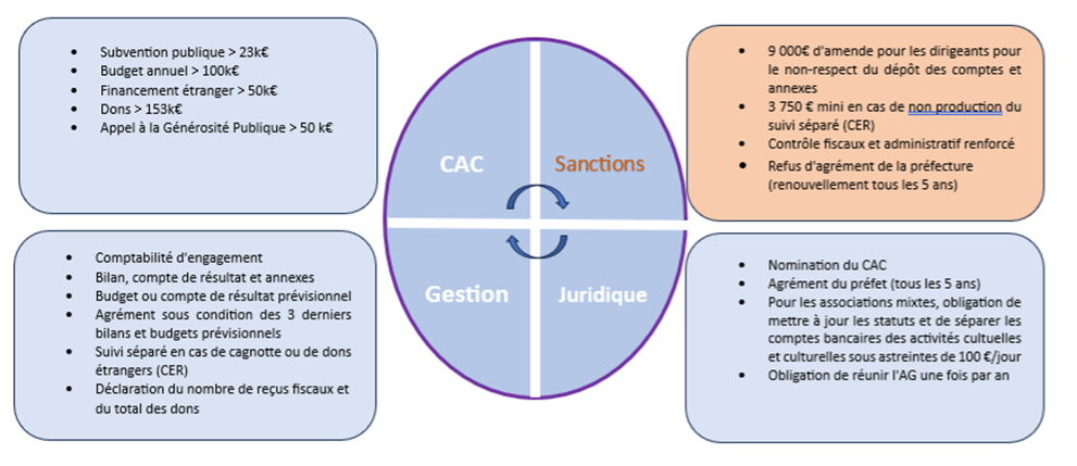 Loi CRPR de la théorie à la pratique – Institut ISBL